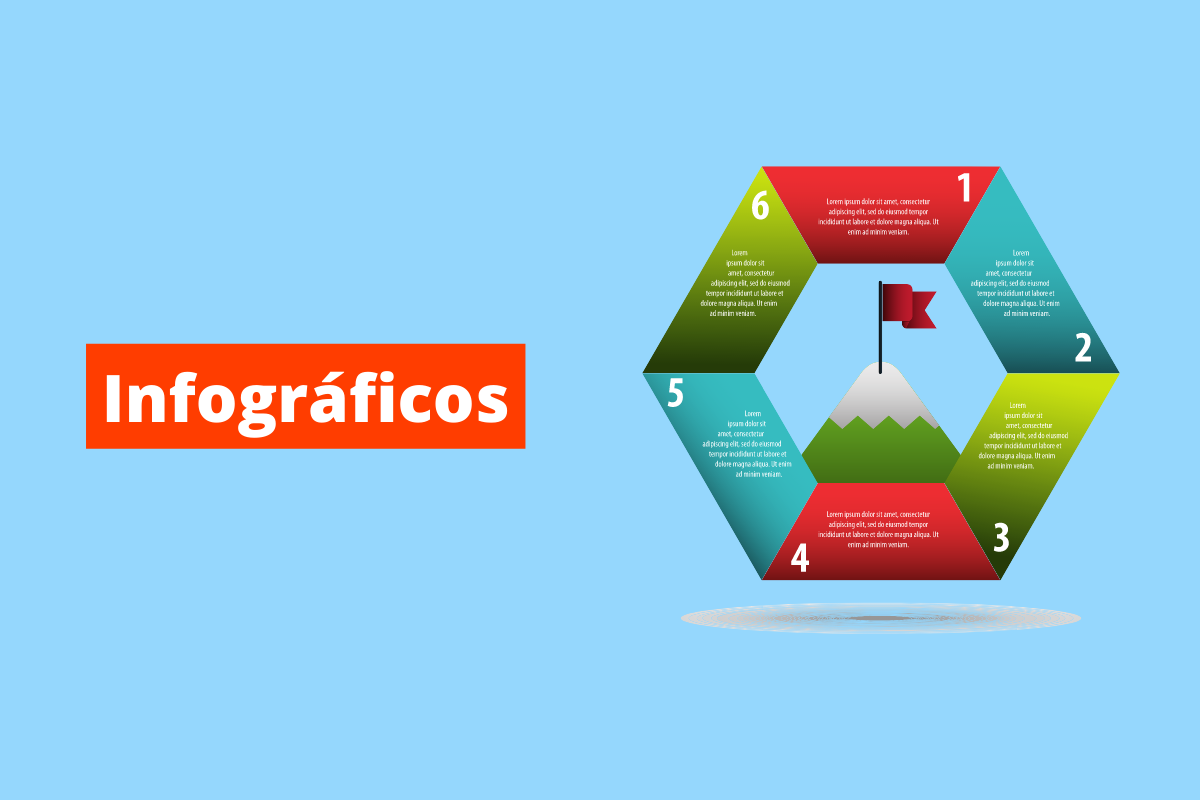 Infográficos, Como Usar Na Sua Estratégia