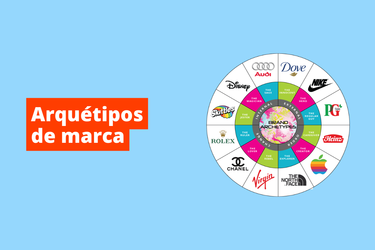 Arquétipos De Marca, Conheça Os Tipos E Exemplos